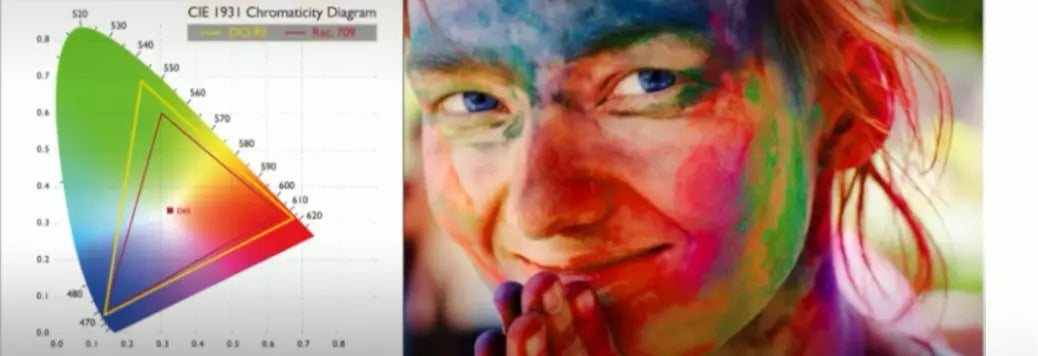 Know All About DCI-P3: Elevating Home Cinema Experiences | Ooberpad