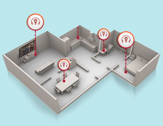 All About Wireless Multi Room Audio System - Explained