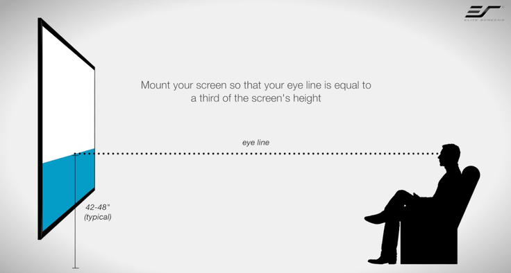 Elite Screen shares 3 easy tips to install projection screens the right way